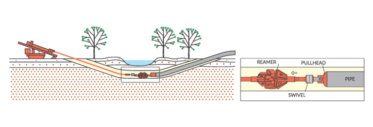 HDD – Mersing Construction & Engineering