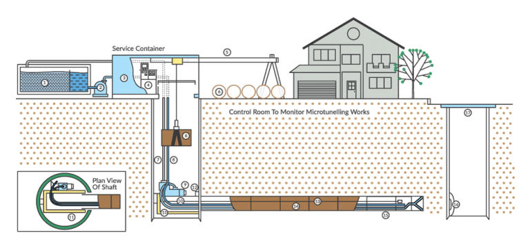 Pipe Jacking – Mersing Construction & Engineering