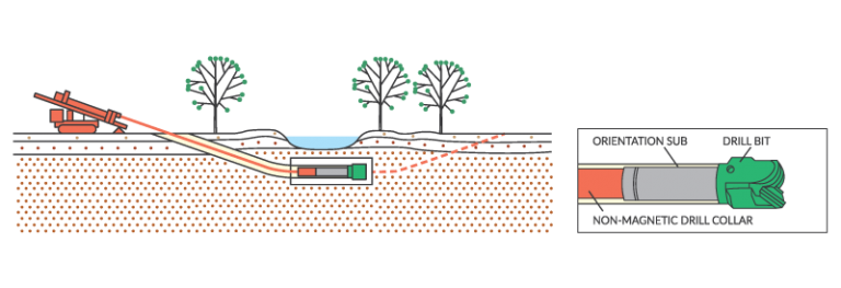 HDD – Mersing Construction & Engineering